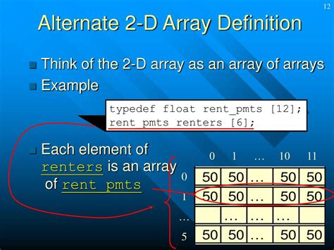 Ppt Multidimensional Arrays Powerpoint Presentation Free Download