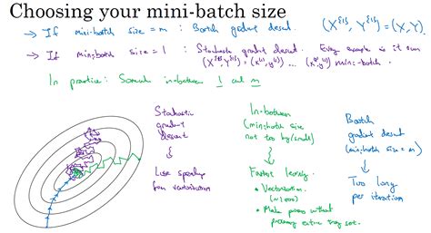 Ⅱ Deep Neural Network Optimization Algorithms 2 Release Notes For