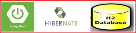 Microservice Using Spring Boot Hibernate And H2 Database