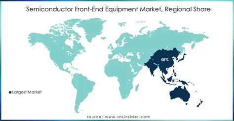 Semiconductor Front End Equipment Market Size And Share 2032