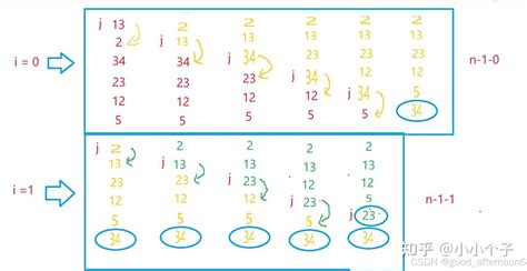 冒泡排序~~~java 知乎