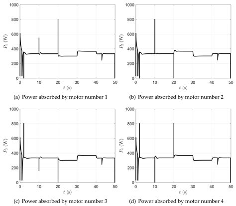 Machines Free Full Text Computer Aided Design Multibody Dynamic Modeling And Motion