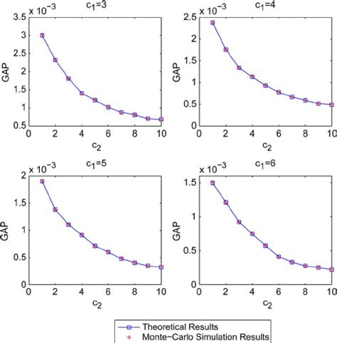 Comparison With Algorithm 1 In 18 With Different Number Of Iterations