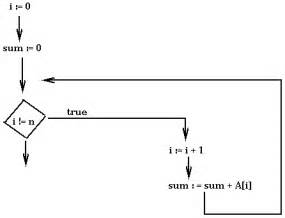 CS System Security Proof Carrying Code