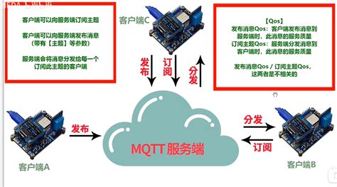 Mqtt协议基础概念 小高的学习基地 Mqtt协议基础概念 小高的学习基地