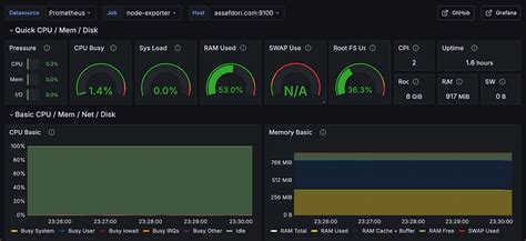My First Devops Project 1 Welcome To My First Ever Medium By Assaf Dori Medium