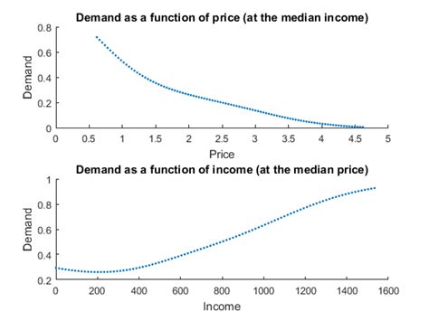 Illustration Of Demand Estimation Download Scientific Diagram