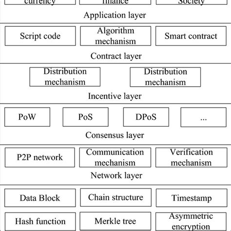 Mining Efficiency Comparison Results Download Scientific Diagram