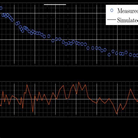 Comparison Of Mean Measured And Computed Water Depths At Each Cross Section Download