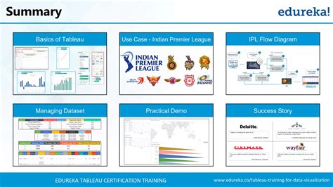 Tableau Dashboard Tutorial Tableau Training For Beginners Tableau Tutorial Edureka Pdf