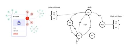 探索下一代智能化大模型与Graph AI的引领力 知乎