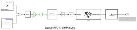 speech command recognition on raspberry pi using simulink matlab