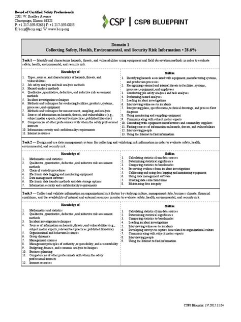 Csp Blueprint Pdf Risk Management Risk Assessment