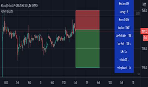 Calculation — Indicators And Signals — Tradingview — India