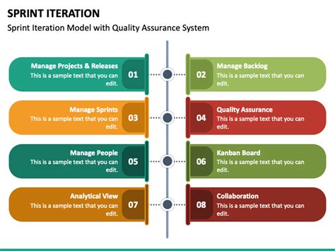 Sprint Iteration PowerPoint And Google Slides Template PPT Slides