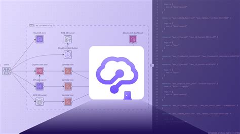 Serverless Revolution Implementing Infrastructure As Code Iac For Serverless Architectures