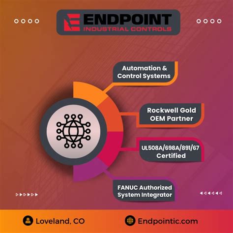 Colorado Cnc Automation Rockwellautomation Fanuc Ulsolutions Oemgold