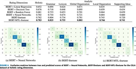 figure 6 from a hierarchical bert based transfer learning approach for