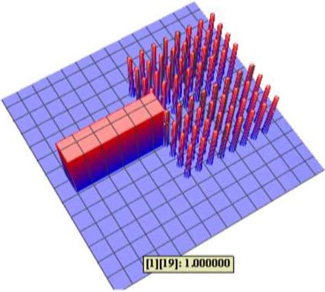 Structure That Is A Combination Of Linear Waveguide And Photonic Download Scientific Diagram