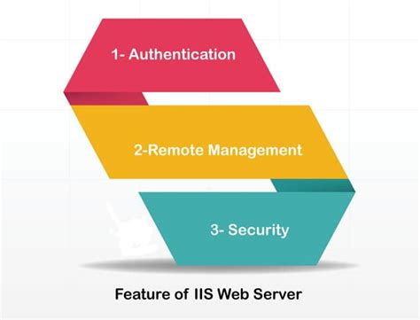 What Is Internet Information Services How Iis Works N6host