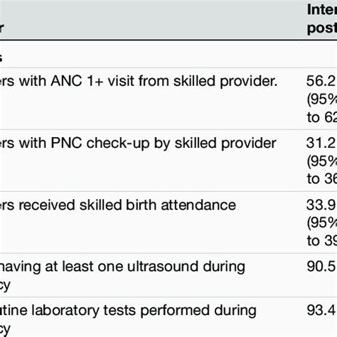 Outcome Of Contracting Studies Download Scientific Diagram