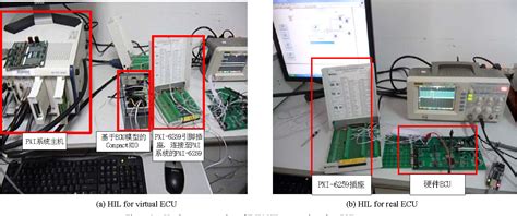 Figure 2 From Hardware In Loop Of Alternative Fuel Engine Ecu Semantic Scholar