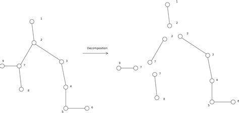 Graph Branch Decomposition Stack Overflow