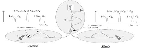 Schematics Of Quantum Cryptography Using Entangled Photons Phase Time