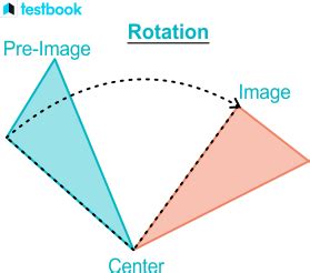 Transformation Types Rules Formulas Graphs And Solved Examples