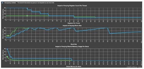 Cuda编程 Nsight System And Nsight Compute 的安装和使用 学习记录 Csdn博客
