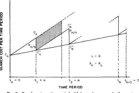 Figure 3 From A Dynamic Database Reorganization Algorithm Semantic