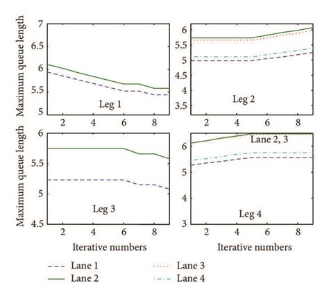 The Case For Min Total Delay In Off Peak Download Scientific Diagram