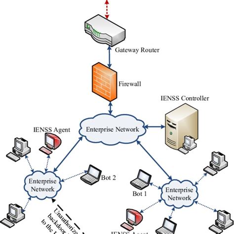 Suricata Architecture Download Scientific Diagram