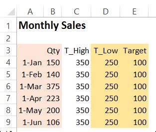 Create An Excel Line Chart With Target Range Contextures Blog
