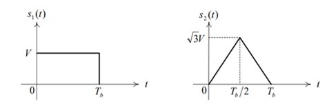 Solved A Determine And Draw A Set Of Orthonormal Basis Chegg