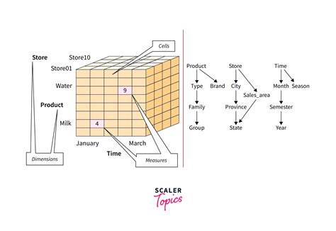 Apache Pig In Hadoop Scaler Topics