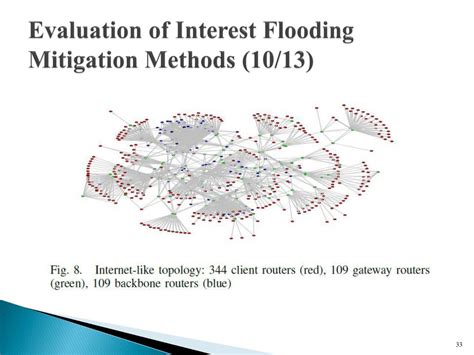 Ppt Interest Flooding Attack And Countermeasures In Named Data Networking Powerpoint