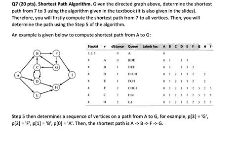 Q7 20 ﻿pts ﻿shortest Path Algorithm Given The