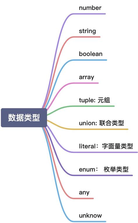 typescript入门 TS 技术 极客文档