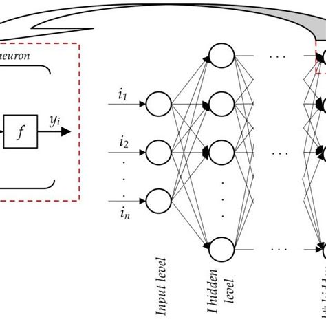 Characteristic Structure Of The Radial Basis Function Network Source Download Scientific