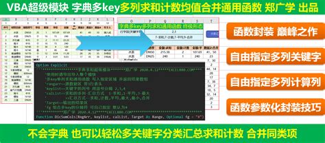Excel Vba超级多列求和计数平均值最大最小合并同类项 通用字典统计模板使用详解 Excel实例教学网 微信公众号excel880 郑 Excel Vba超级多列求和计数平均值最大最小合并同类项 通用字典统计模板使用详解 Excel实例教学网 微信公众号excel880 郑