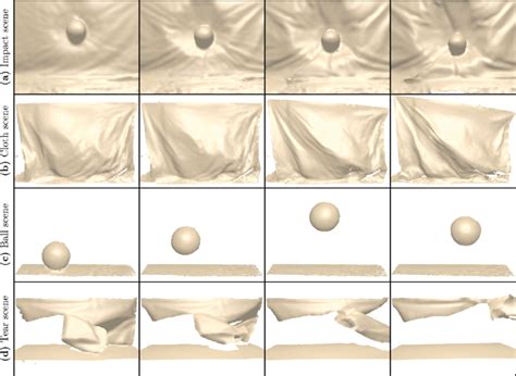 Reconstructing Highly Dynamic Scenes A A Ball Is Thrown At A Cloth Download Scientific