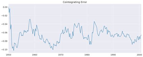 Autoregressive Distributed Lag Ardl Models Statsmodels 0 15 0 834