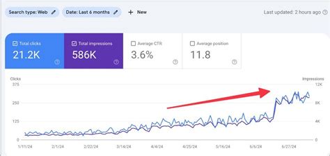 Drishan Vig On Linkedin Must Read It 👏