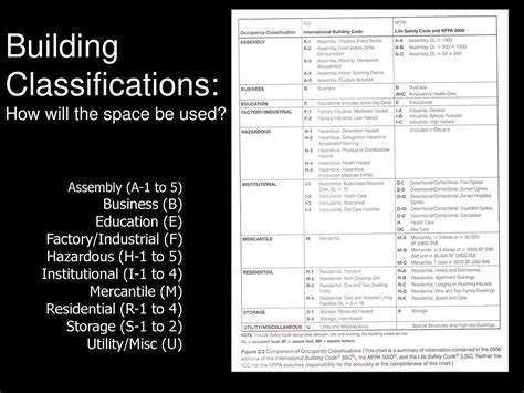 Chapter 2 Building Occupancy Ppt Download