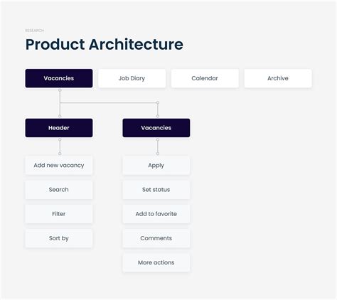 UX UI Design For Job Management System On Behance