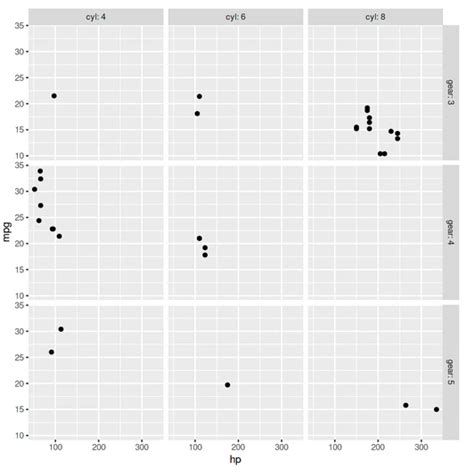 Ggplot2 Area Plot With Intensity Coloring Pages 2025