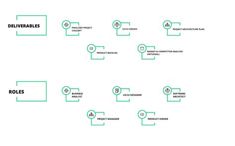 App Development Cost In 2023 Types Examples Features
