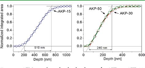 Figure 1 From Spectroscopic Ellipsometry Analysis Of A Thin Film