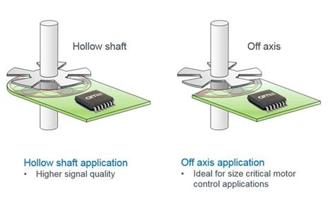 How RF Inductive Sensors Offer An Alternative For Mobile Robot Design The Robot Report